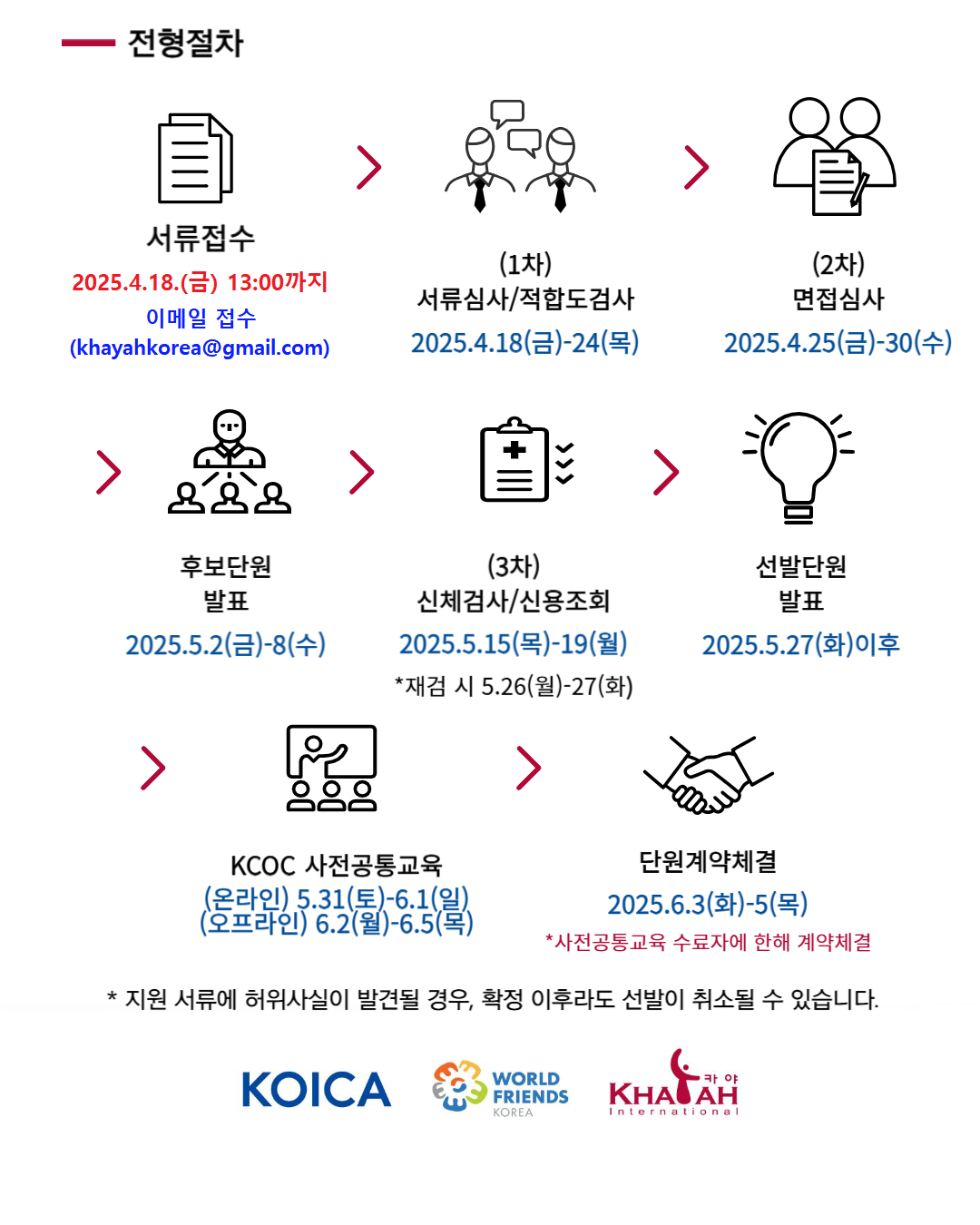 [카야인터내셔널] 2025 WFK KOICA-NGO 봉사단원 추가모집 (-4.18 13:00) > 해외봉사활동 | KCOC